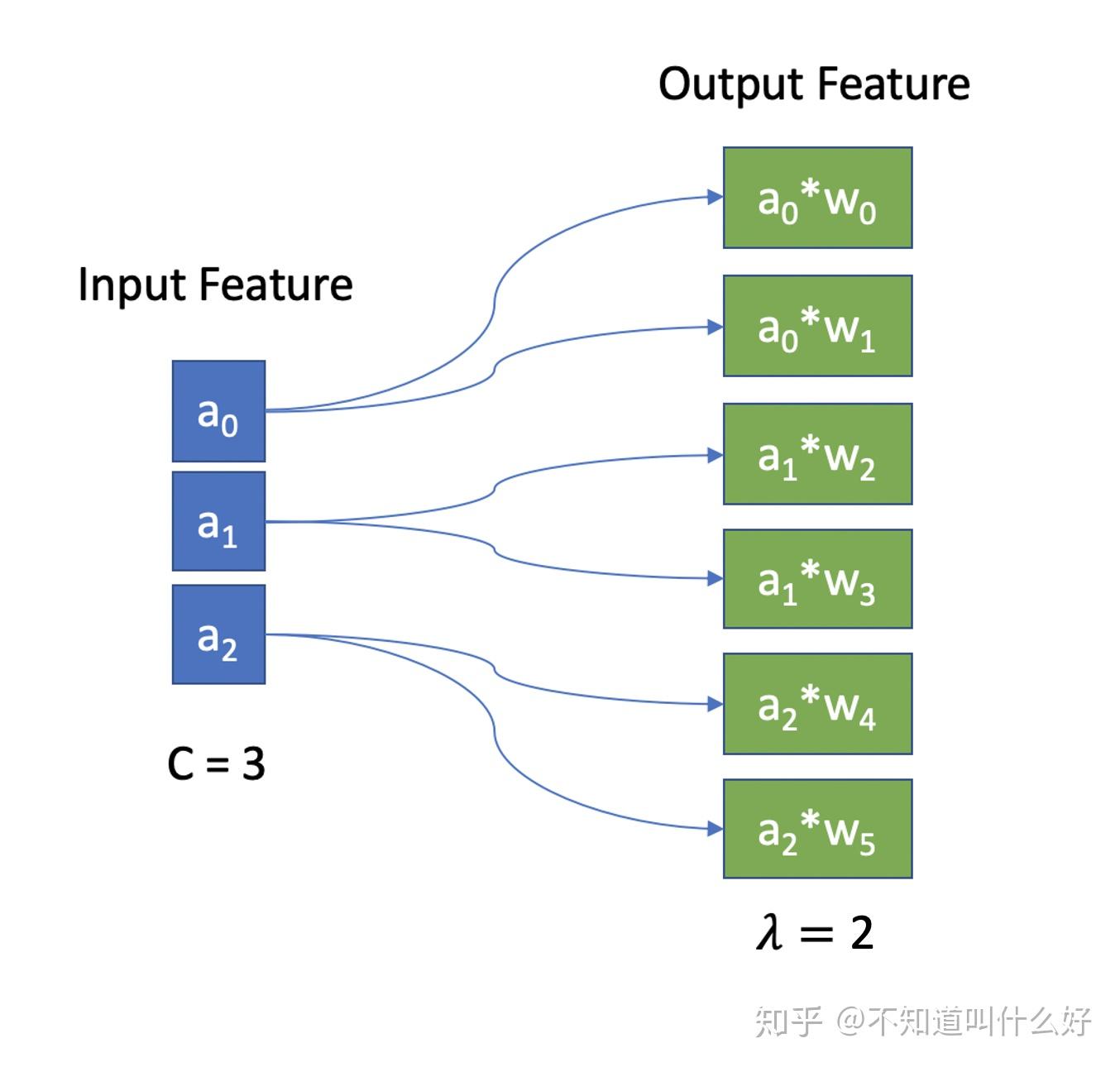 点云球核卷积：Spherical Kernel for Graph Convolution - 知乎