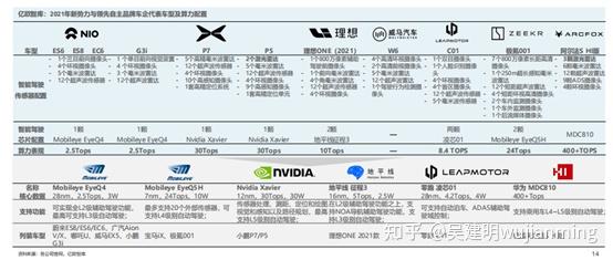 汽车-ARM-PCIE-服务器-FPGA-ASIC分析 - 知乎