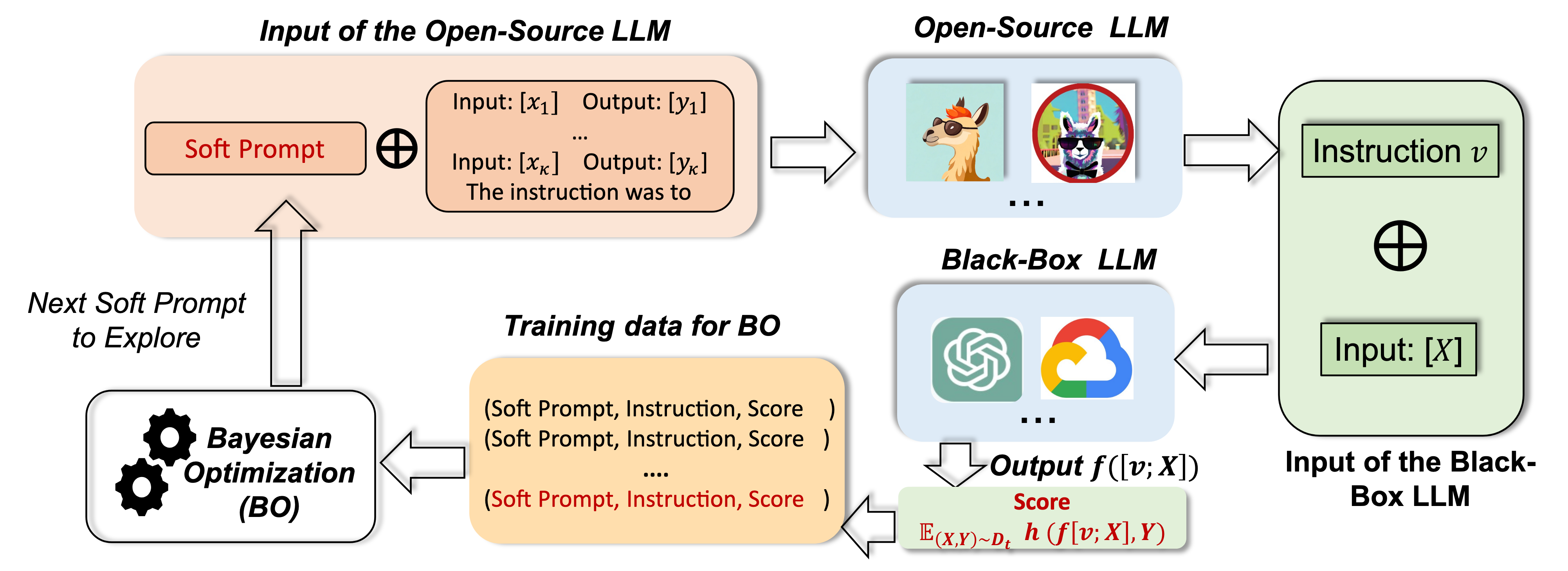 今天的AI头条：GGML开源，可在MacBook运行的LLM模型；一个689GB的多语言法律语料库开放；OpenAI宣布将保持私有化不会上市；Redditor运用SD生成动漫二维码 - 知乎