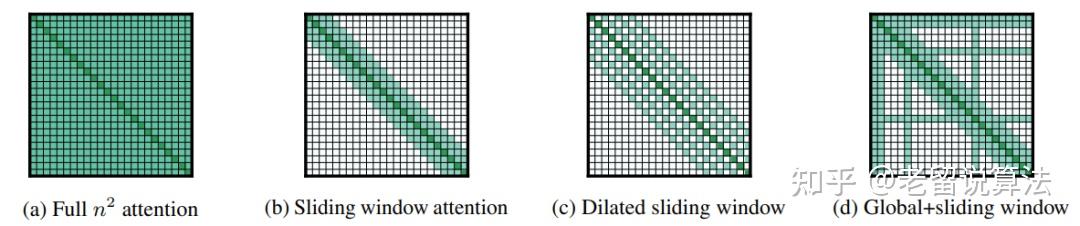 15个注意力机制经典方法，NIPS、CVPR、EMNLP等顶会高被引论文推荐！ - 知乎