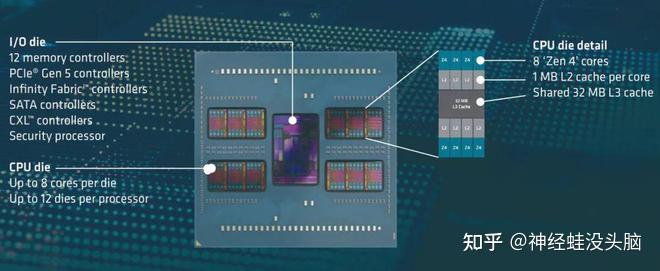 重温：第四代AMD EPYC处理器先进技术指南（上） - 知乎