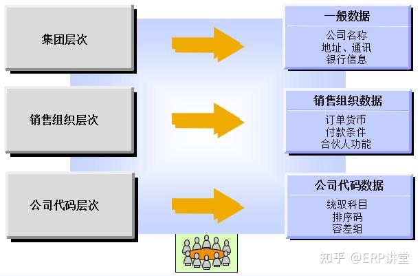 SAP FI_AR应收账款详解 - 知乎