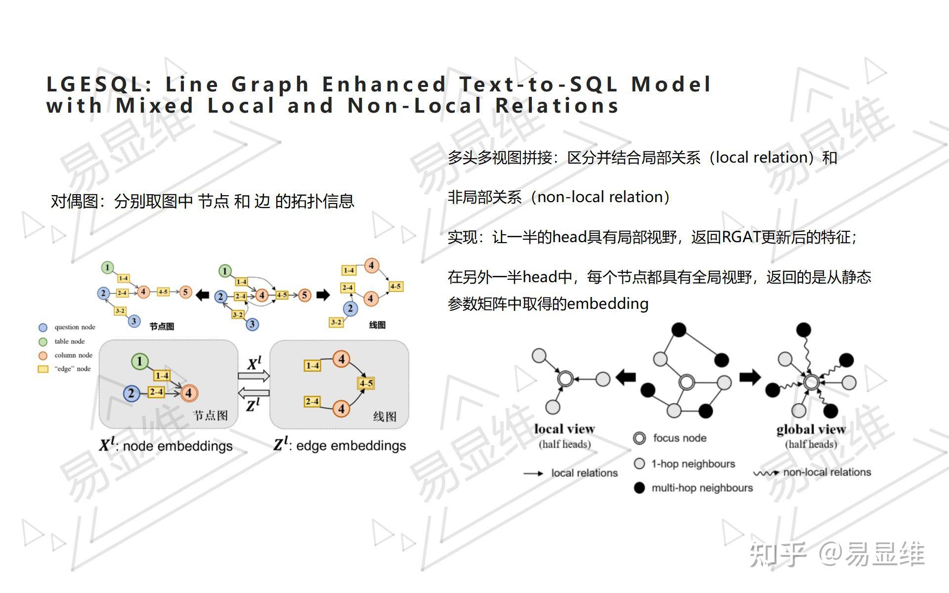 语义解析 NL2SQL KBQA 直播PPT - 知乎