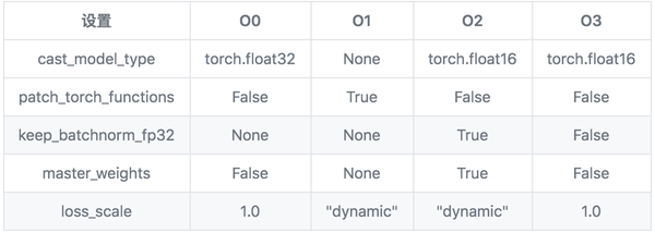apex混合精度加速 - 知乎
