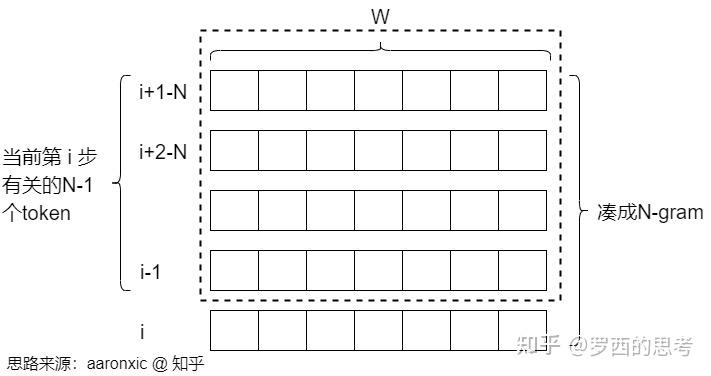 探秘Transformer系列之（32）--- Lookahead Decoding - 知乎