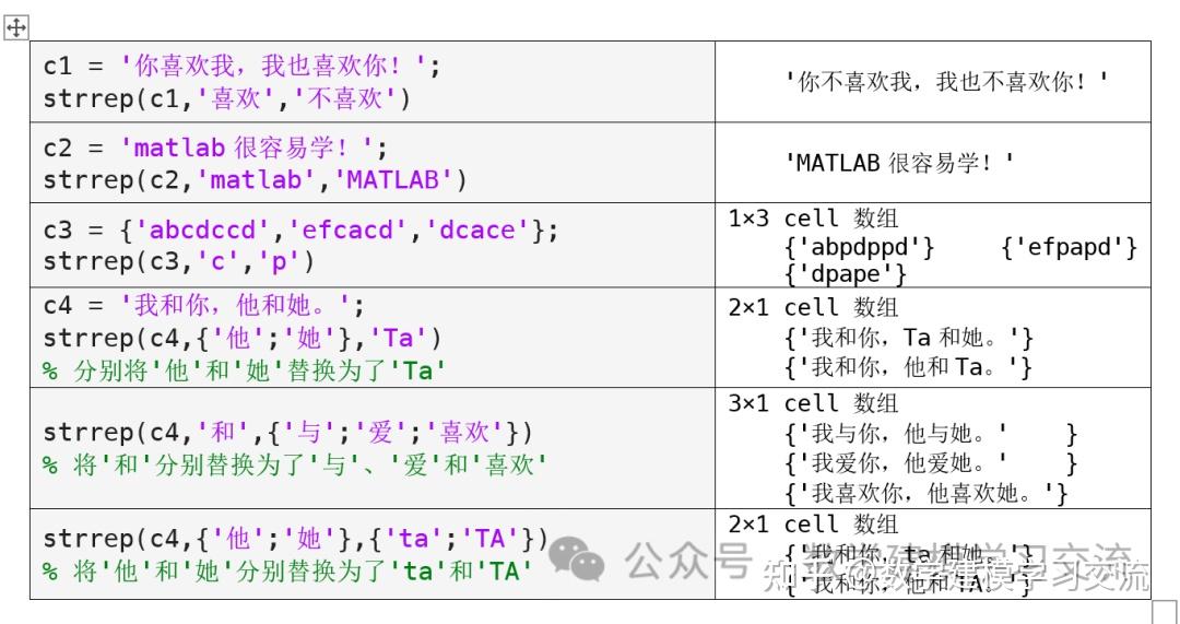 第5章：5.3.2 字符向量元胞数组（MATLAB入门课程） - 知乎