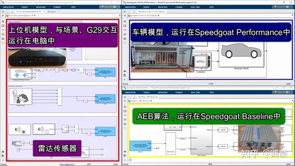 MathWorks也自带硬件？用MATLAB和Speedgoat复现一套AEB系统 - 知乎