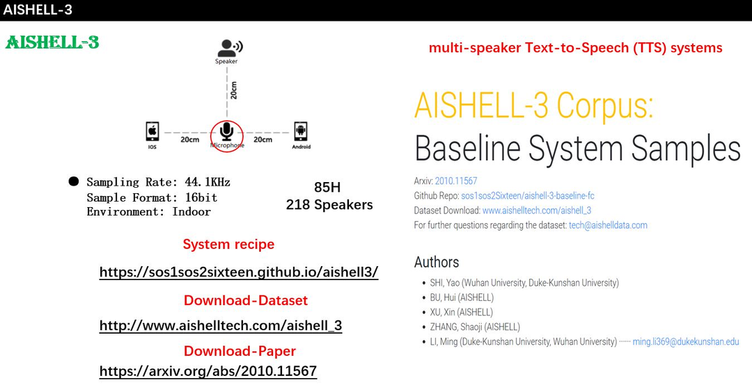 AISHELL-4 多通道中文会议开源语音数据库发布 - 知乎