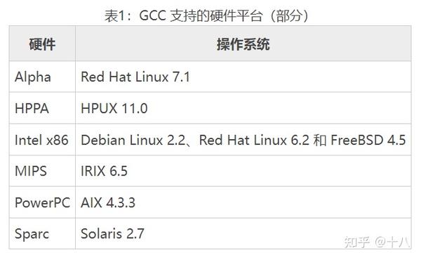 GCC是什么？ - 知乎