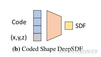 3D重建：DeepSDF - 知乎