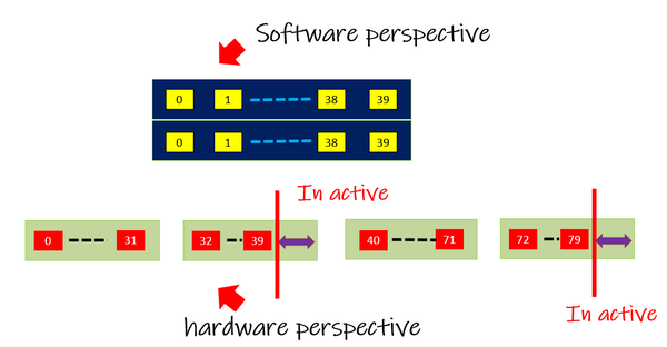 CUDA编程：warp - 知乎