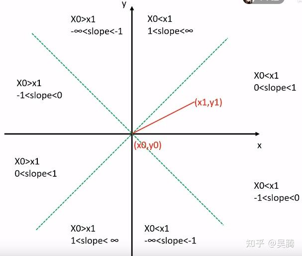 TinyRenderer从零实现（二）：lesson 1 直线绘制算法 - 知乎