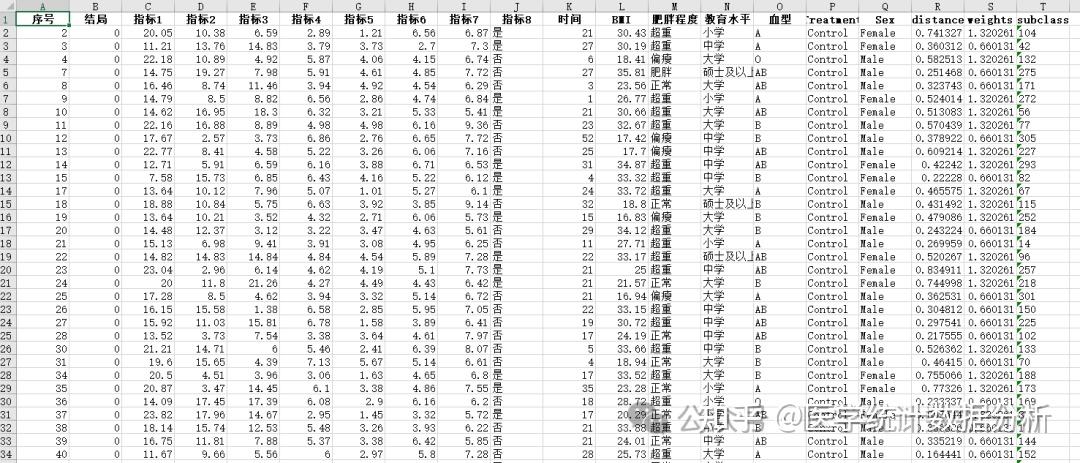三分钟读懂倾向性评分匹配-使用SPSS、R语言和Python分别实现PSM操作演示 - 知乎