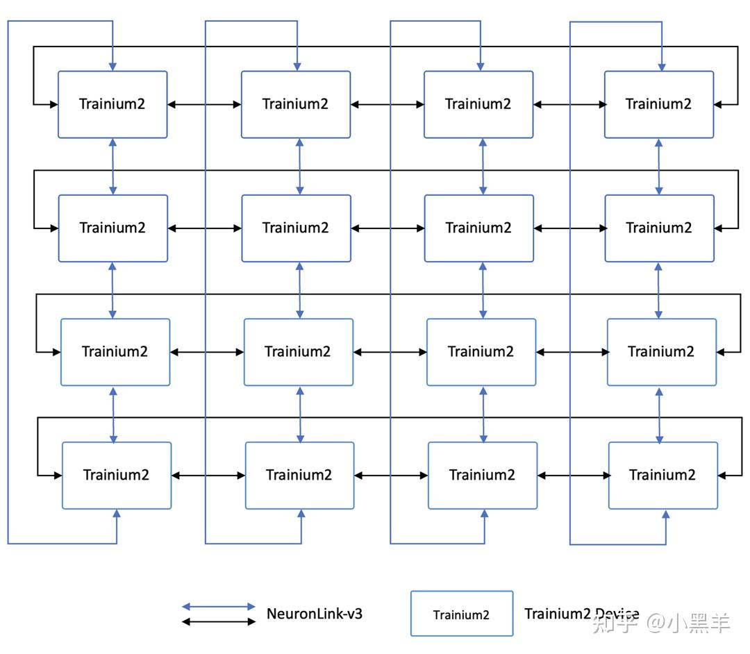 一文看懂AWS的大模型布局 - 知乎