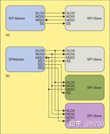 （verilog）SPI协议详讲与实现 - 知乎