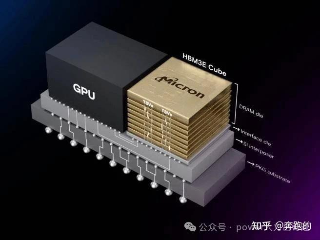 【转载】HBM是什么，美国为什么要限制中国获取HBM？ - 知乎