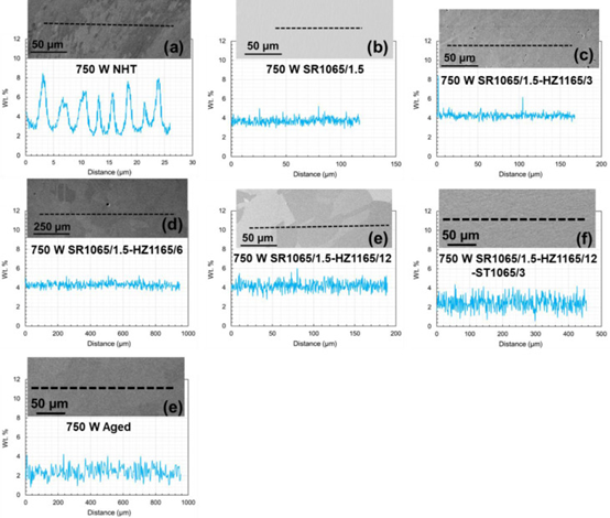 NASA工艺：LP-DED与热处理工艺控制HR-1合金性能 - 知乎
