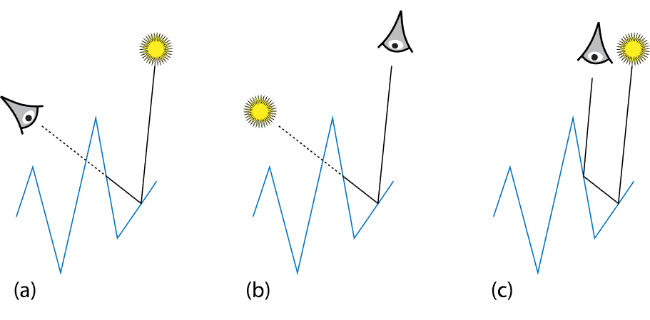 8 Reflection Models - 知乎