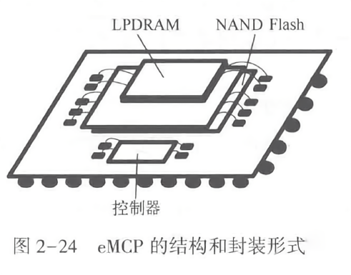 2.3.11 嵌入式多芯片封装存储器，Embedded Multi-chip Package Memory - 知乎