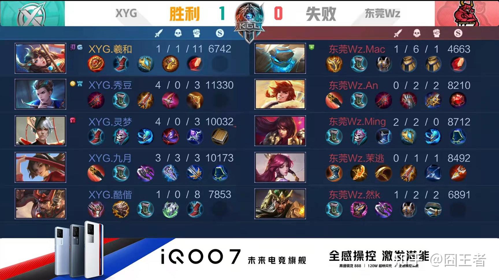 XYG击败WZ，锁定KPL秋季赛临时席位！张大仙：KPL，我们来啦！ - 知乎