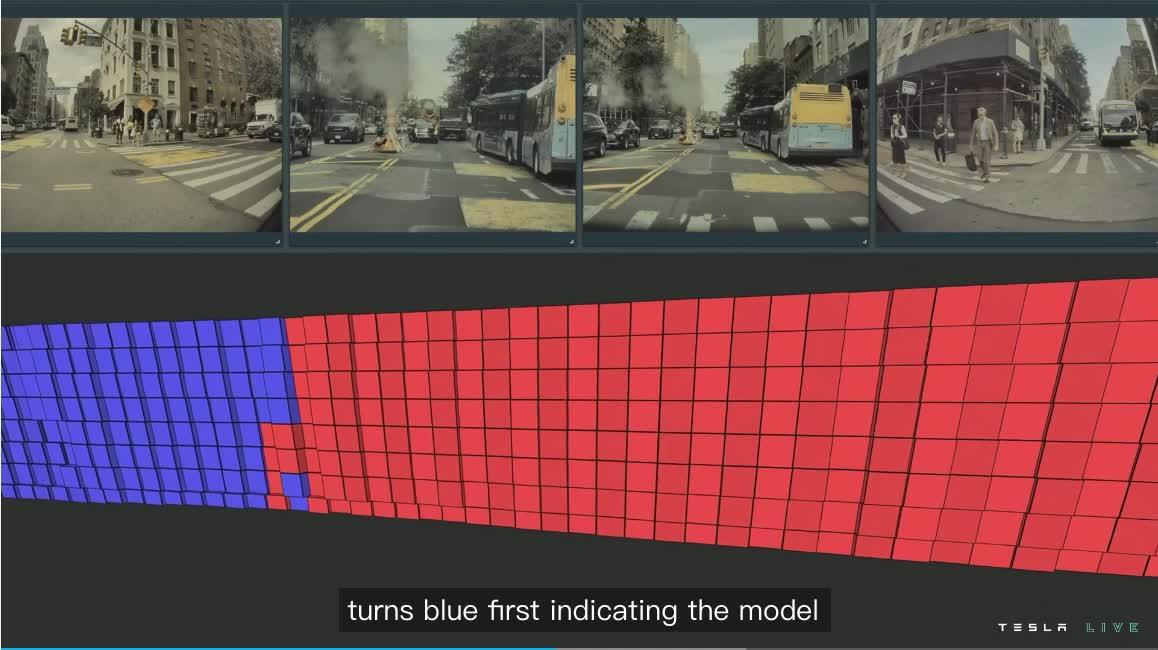 聊一聊Tesla 的Occupancy Network - 知乎