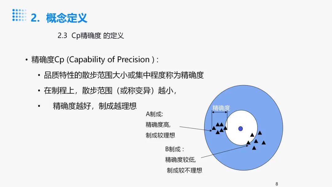 Cpk为什么要大于1.33，,Ppk大于1.67？ - 知乎