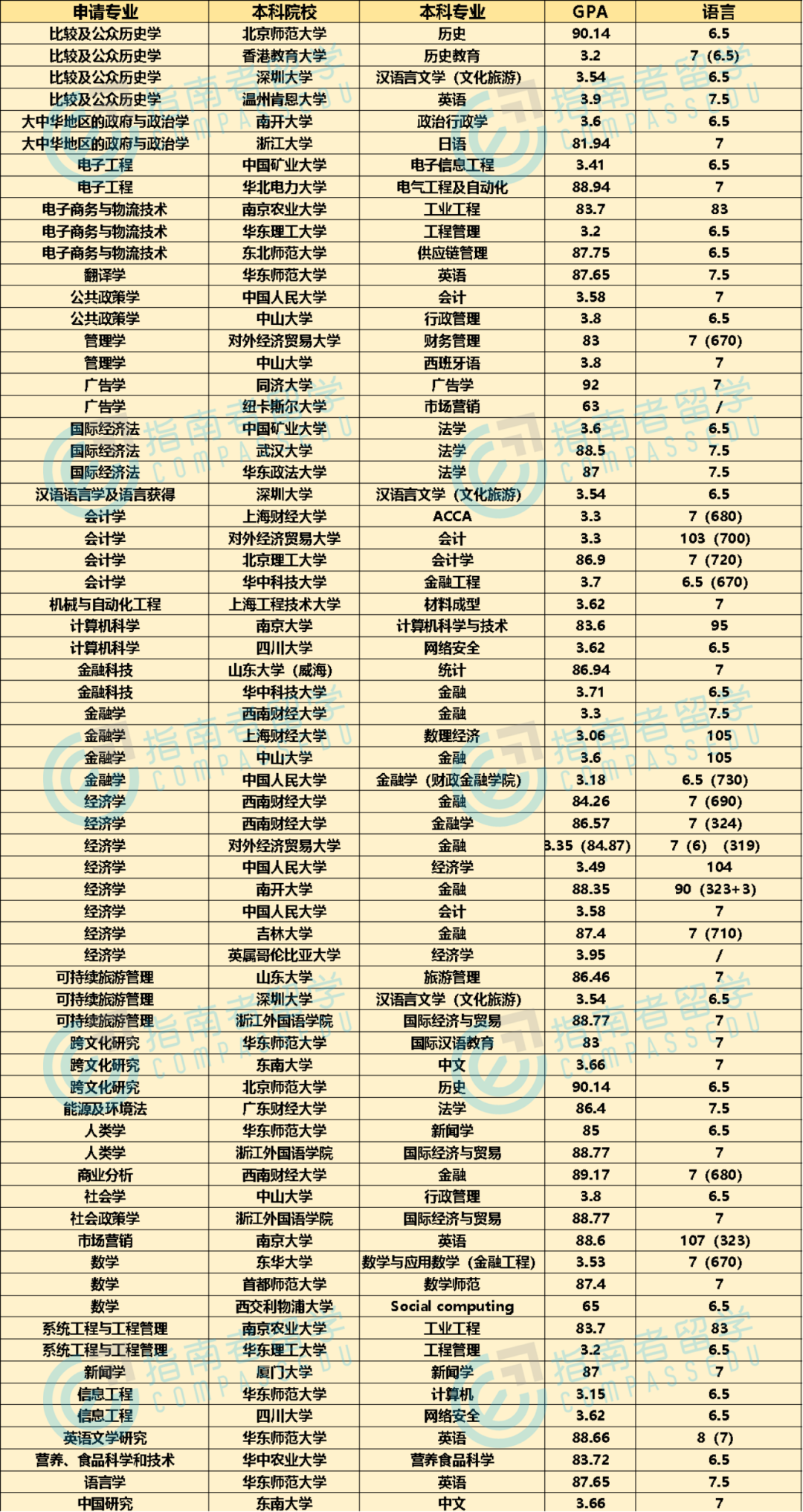 双非/低GPA，22fall申请港新名校难度如何？ - 知乎