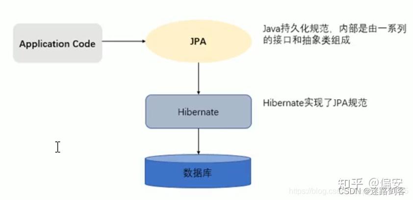 Java21 + SpringBoot3集成Spring Data JPA - 知乎
