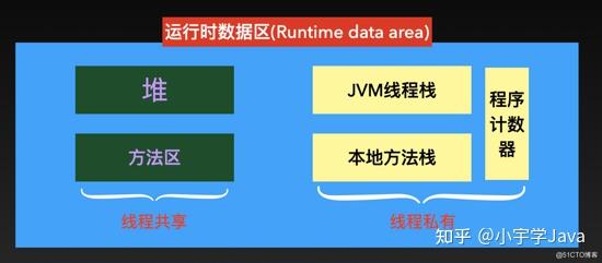 Jvm内存结构java内存模型java对象布局还分不清快来围观 知乎