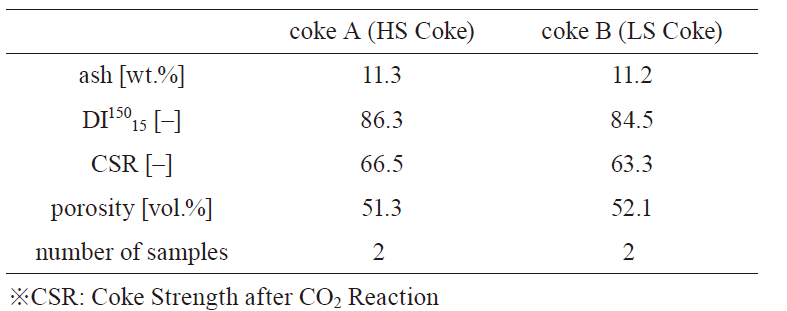 【Simpleware】利用 X 射线 CT 分析高强度焦炭结构 - 知乎