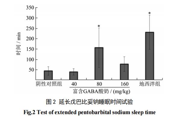 试验证实：γ-氨基丁酸（GABA）可以有效改善睡眠情况 - 知乎