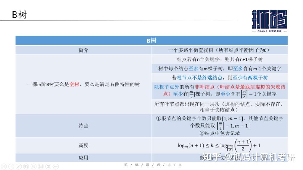 23年408【数据结构】部分考情分析来啦！模拟卷压中了五道题！ 知乎