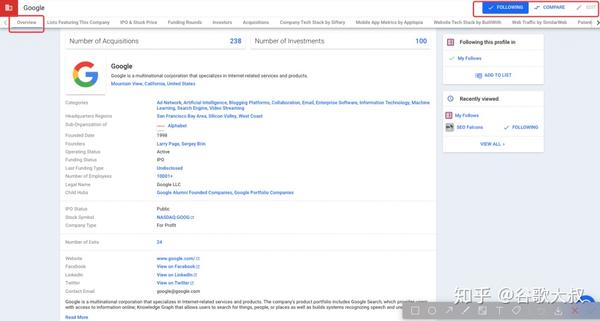 Crunchbase是什么？怎么用? - 知乎