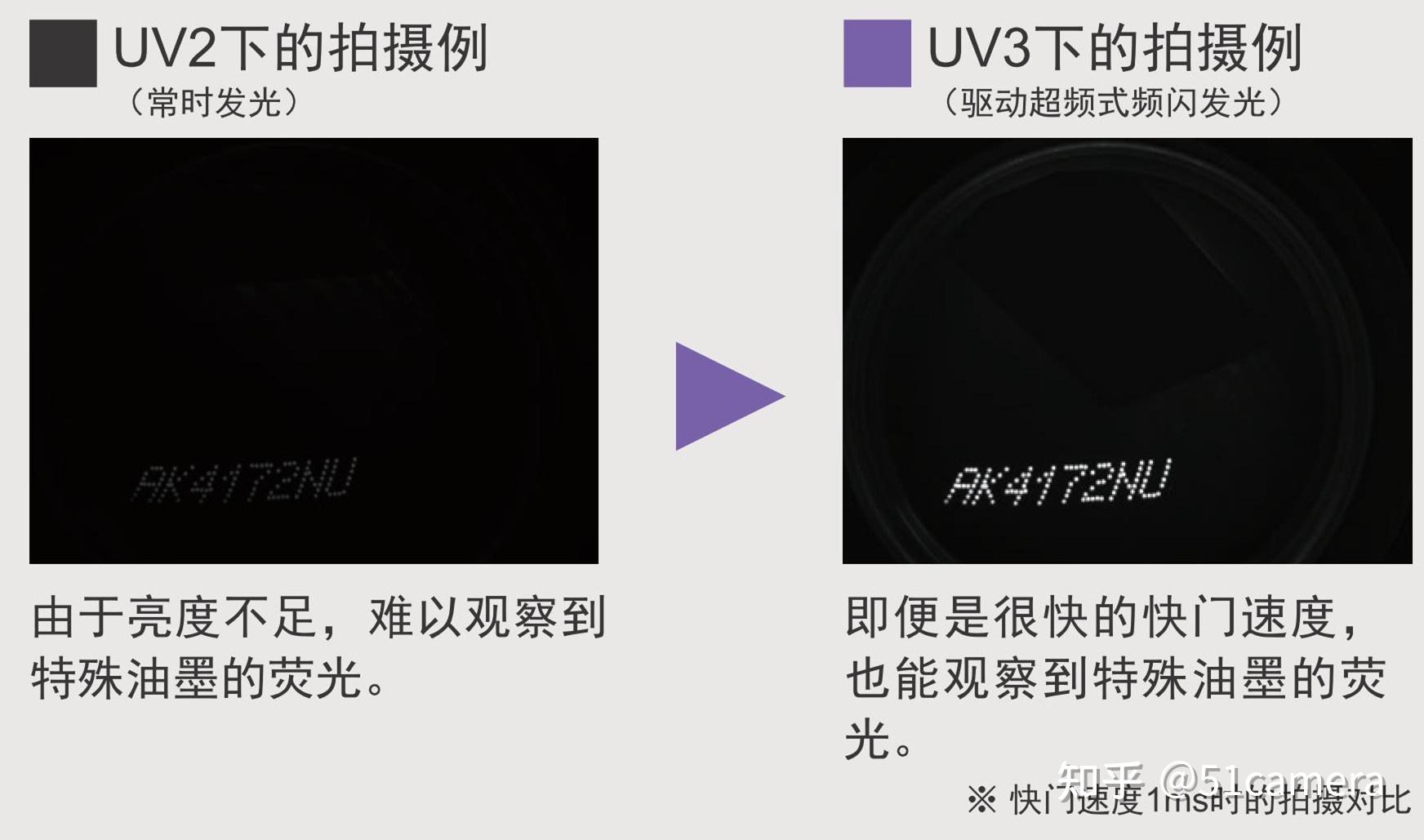 UV光源在视觉中的应用 - 知乎