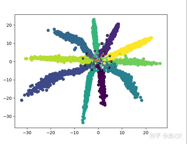 DeViSE: A Deep Visual-Semantic Embedding Model - 知乎