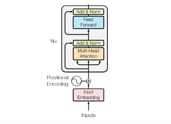 论文导读：CoAtNet是如何完美结合 CNN 和 Transformer的 - 知乎
