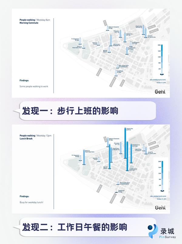 PSPL调研法 | 国外规划设计高级原图分享 - 知乎