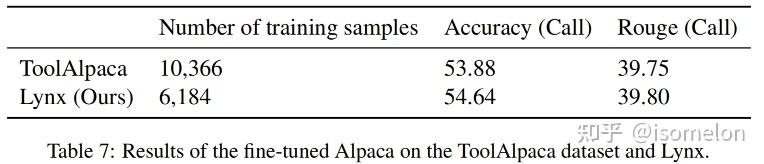 API-Bank: A Comprehensive Benchmark for Tool-Augmented LLMs - 知乎