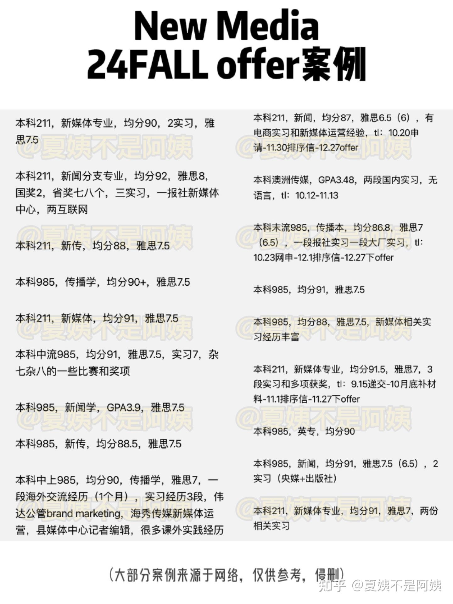 24FALL | 港中文传媒专业申请要求（附offer案例） - 知乎