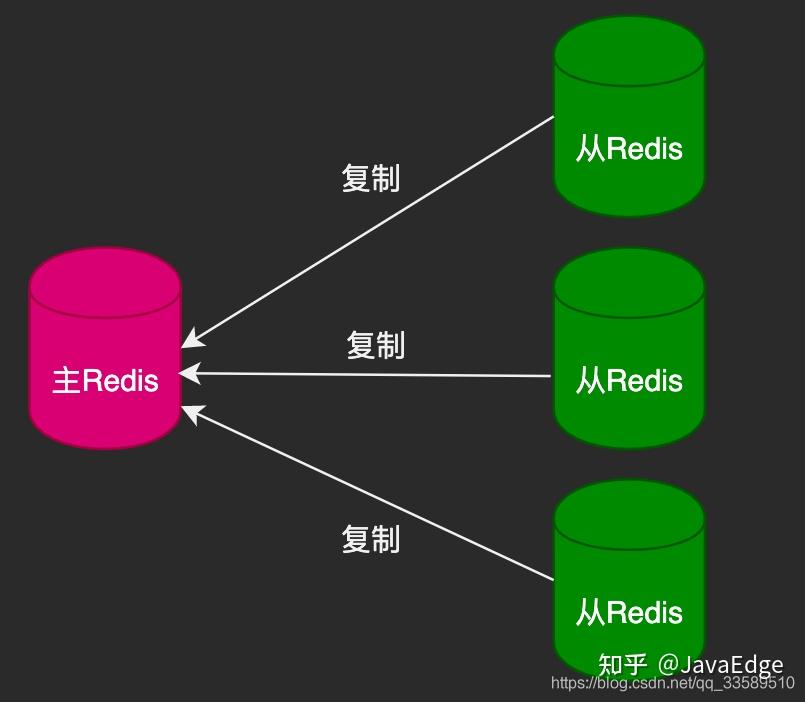 Redis key redis-key