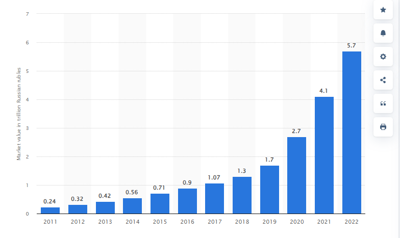 强劲增长！俄罗斯Ozon业绩GMV达4508亿卢布 - 知乎