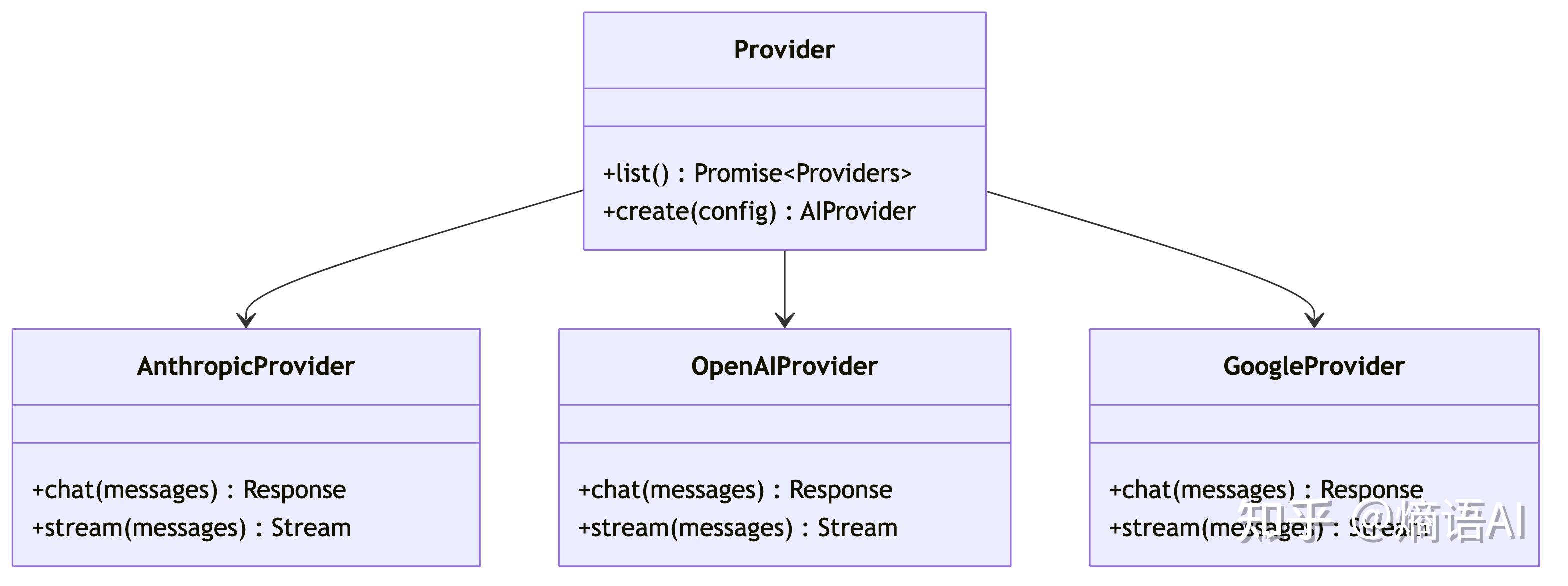 SST-OpenCode Agent能力分析报告 - 知乎