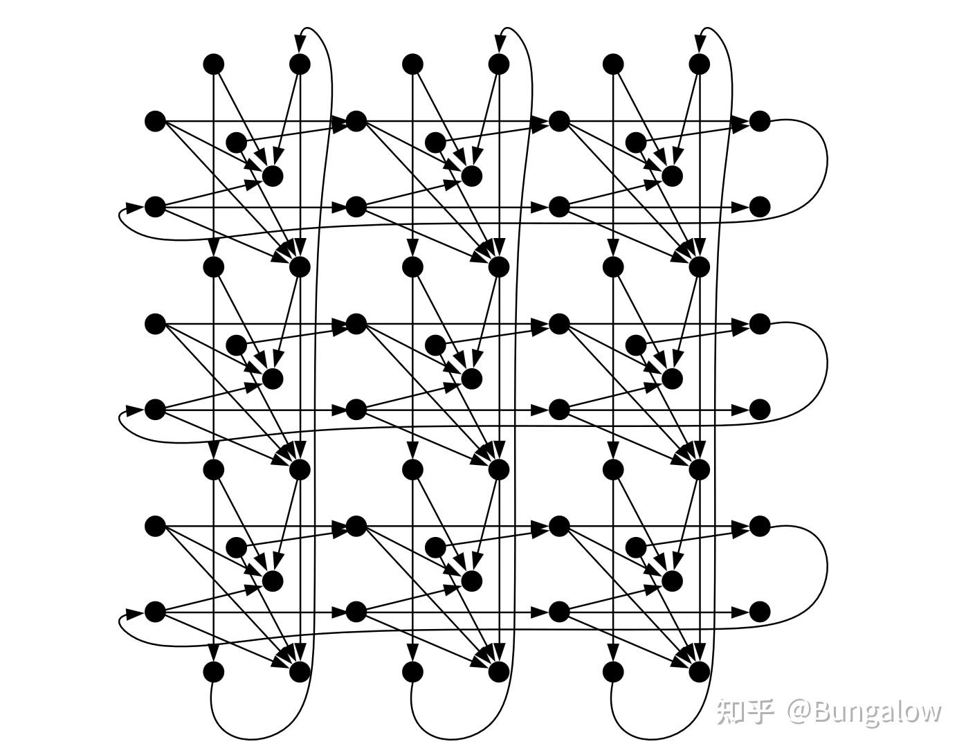 片上网络之Channel Dependency Graph（二） - 知乎