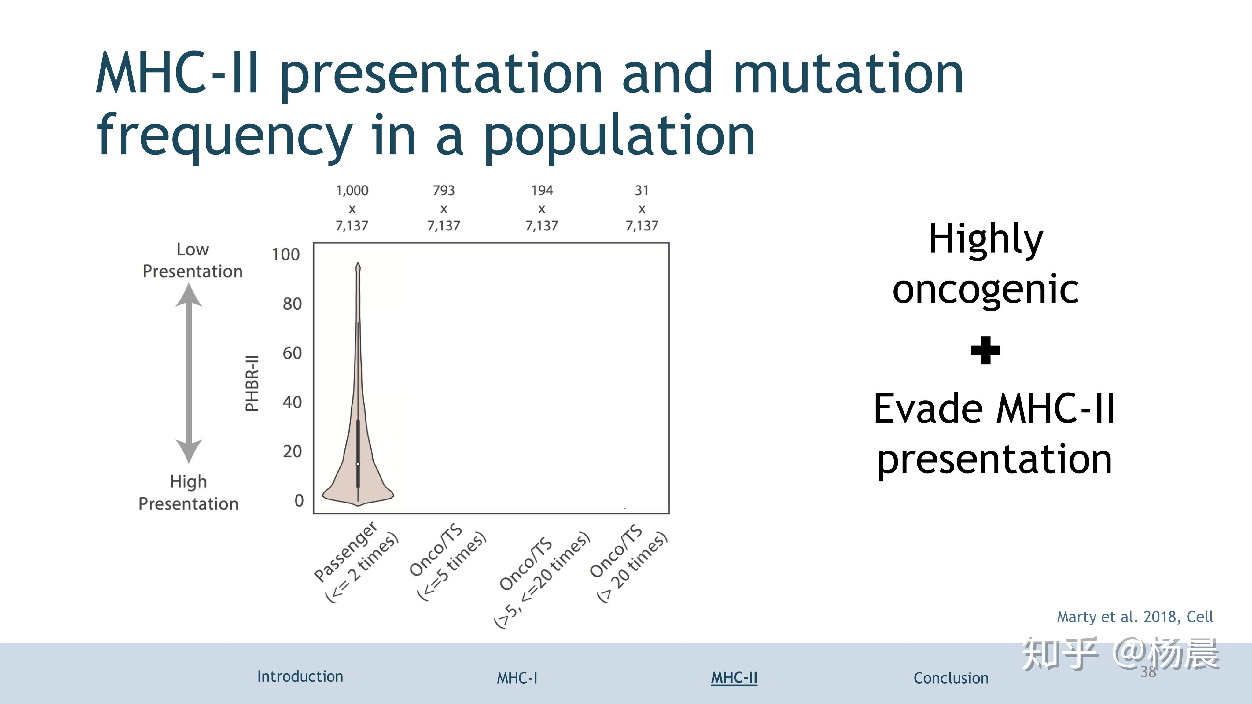 MHC在肿瘤发展过程中的作用 - 知乎