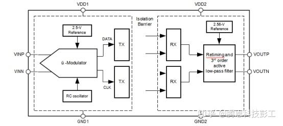AMC1100采用全差分隔离放大器的隔离式电流与电压测量 - 知乎