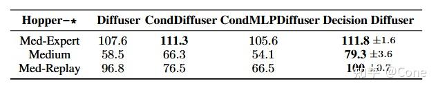 论文分享：IS CONDITIONAL GENERATIVE MODELING ALL YOU NEED FOR DECISION-MAKING? - 知乎