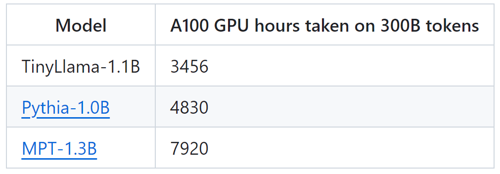 轻量级模型，重量级性能，TinyLlama、LiteLlama小模型火起来了 - 知乎
