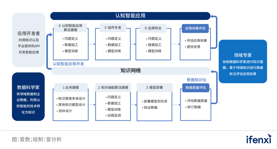 爱分析调研：爱数助力企业实现领域认知智能，向数据驱动型组织迈进 - 知乎