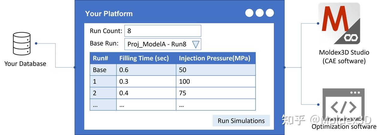 【焦点文章】API让模流分析自动化 - 知乎