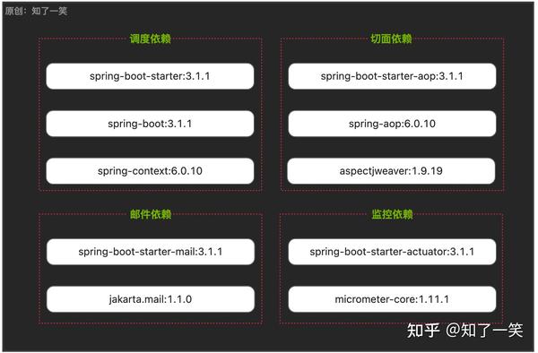 Springboot3进阶用法 知乎